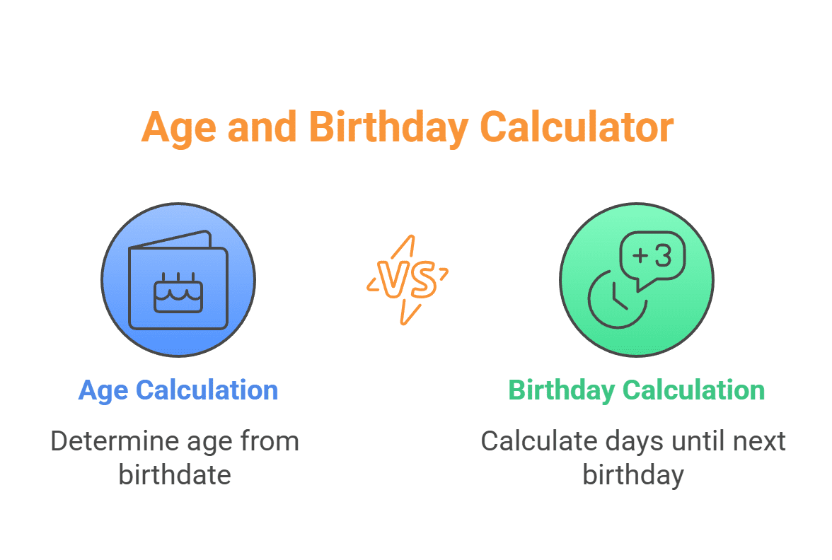 Master Age and Birthday Calculator 99%: Fast In 3 Clicks!