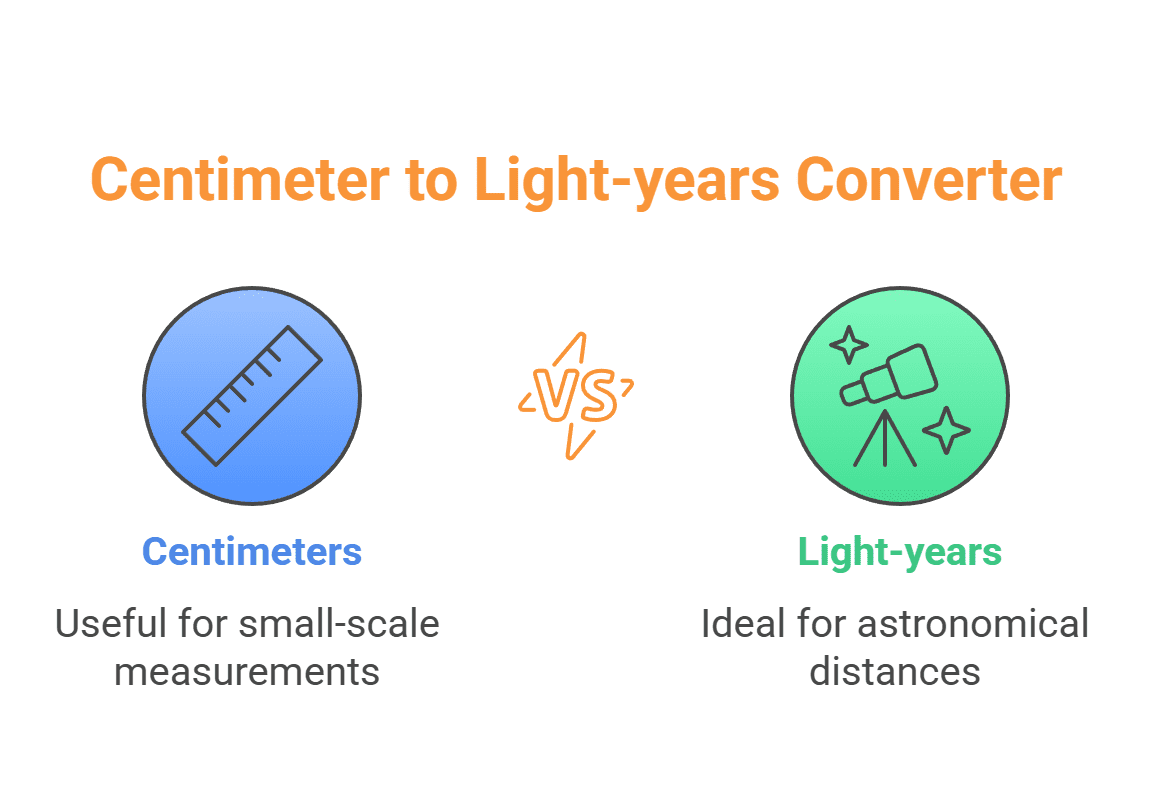 Master Of Centimeter to Light-years: 3-Step Cosmic Scale!