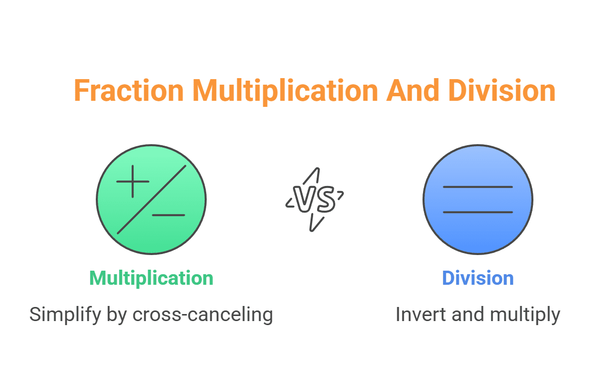 Fraction Multiplication And Division