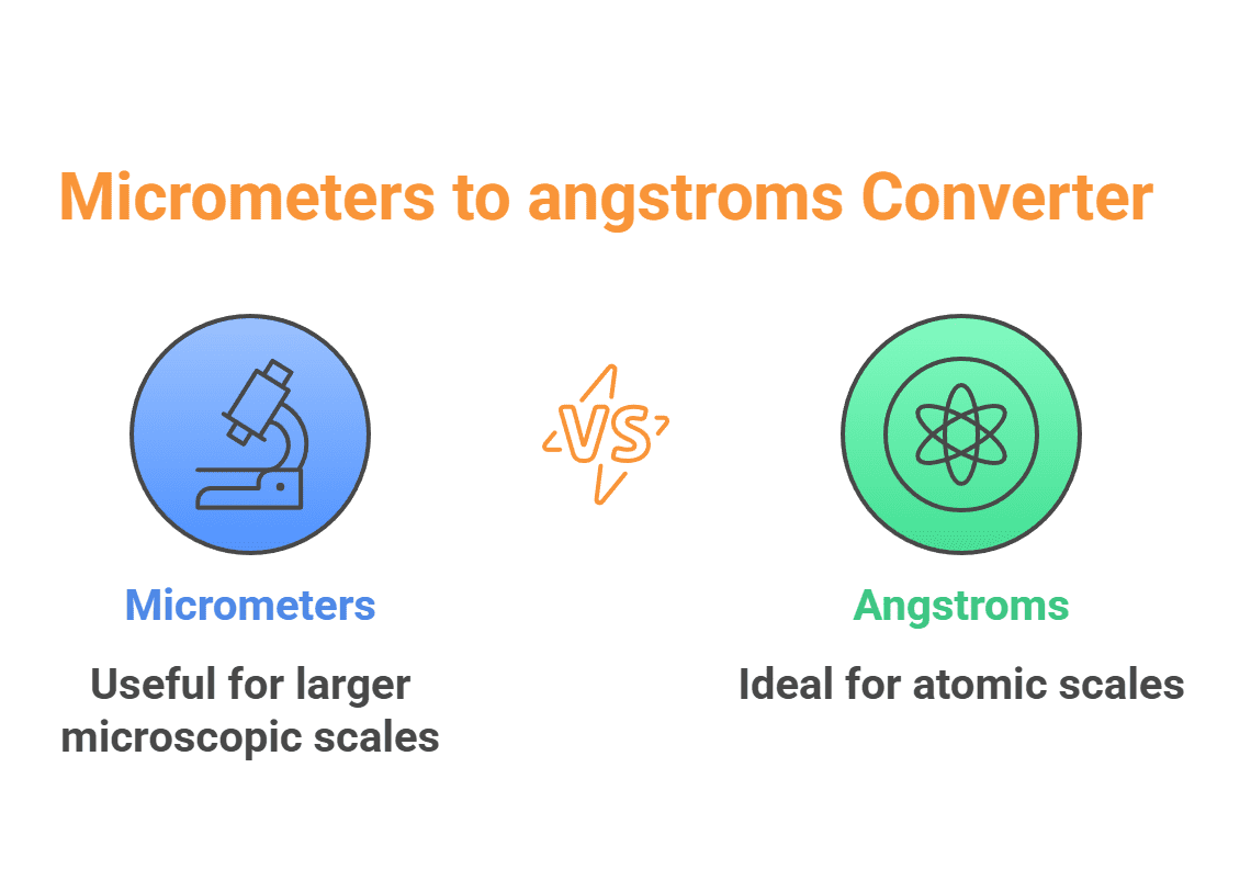 Micrometers to angstroms Converter