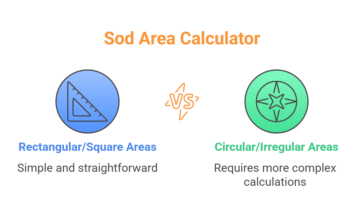 Sod Area Calculator