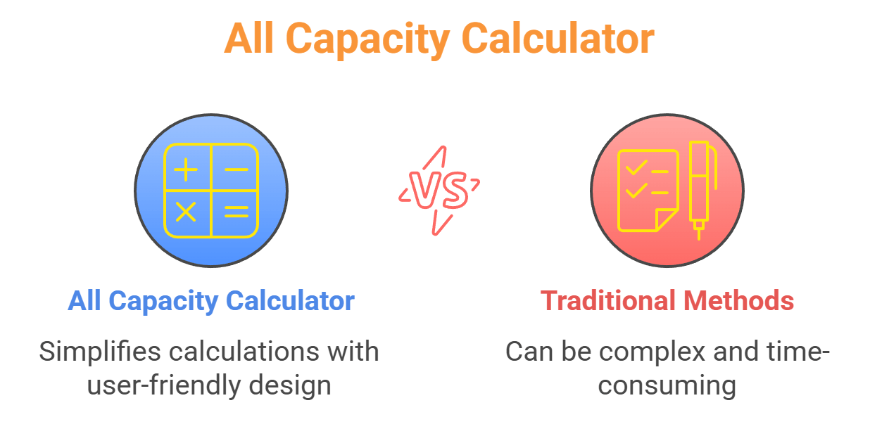 All Capacity Calculator