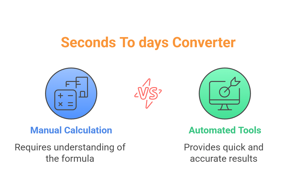 Master Of Seconds to Days Converter: 9 Time Saving Hacks!
